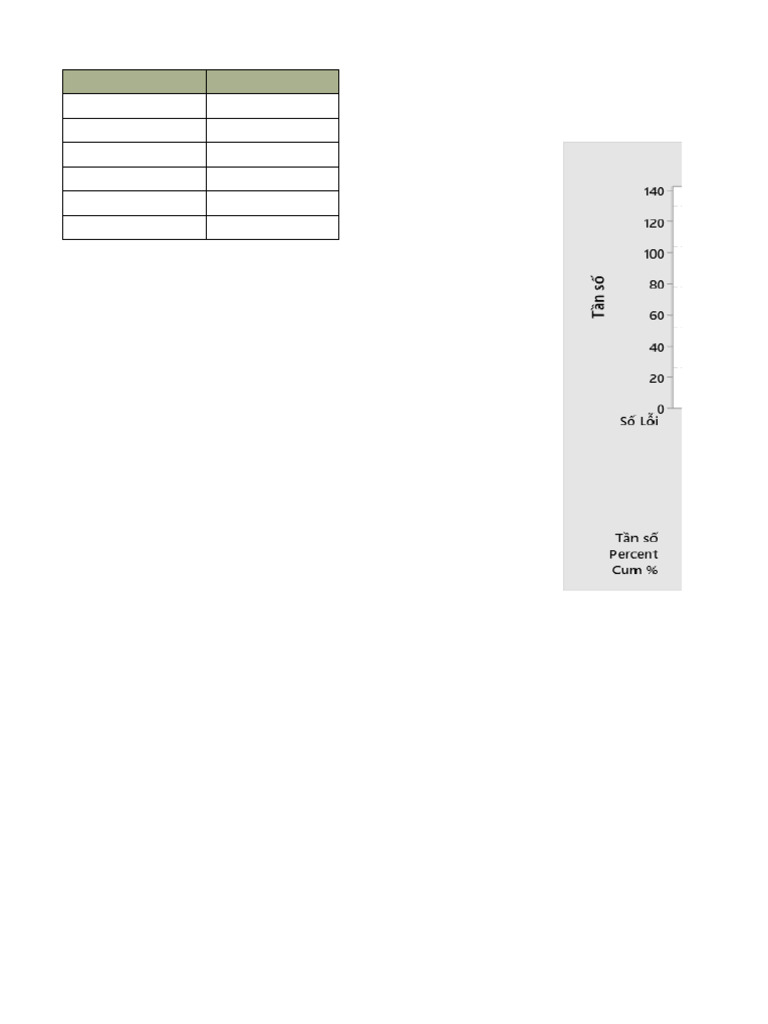 Trịnh Hoàng Anh - 2005220092 - KSCL | PDF