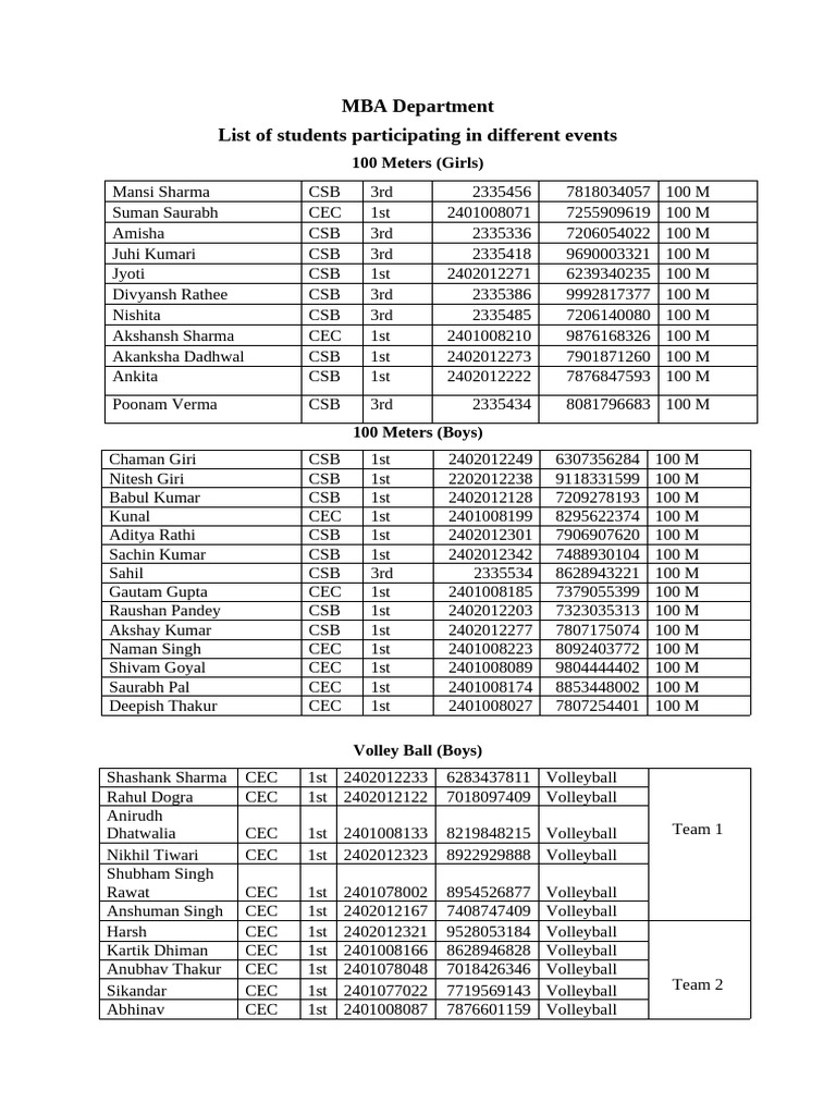 Sports List (MBA) | PDF