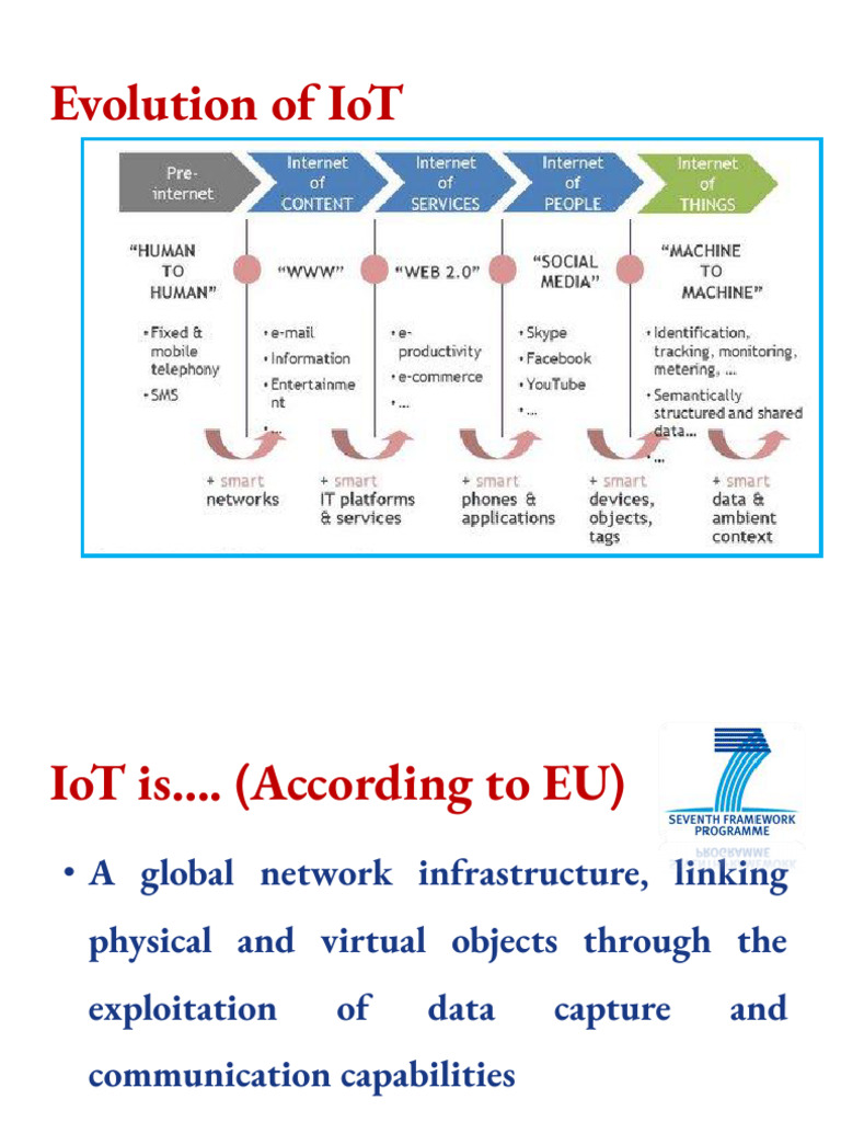 VIIT_IOT_1;3 | PDF | Internet Of Things | Computer Network VIIT_IOT_1;3 | PDF | Internet Of Things | Computer Network