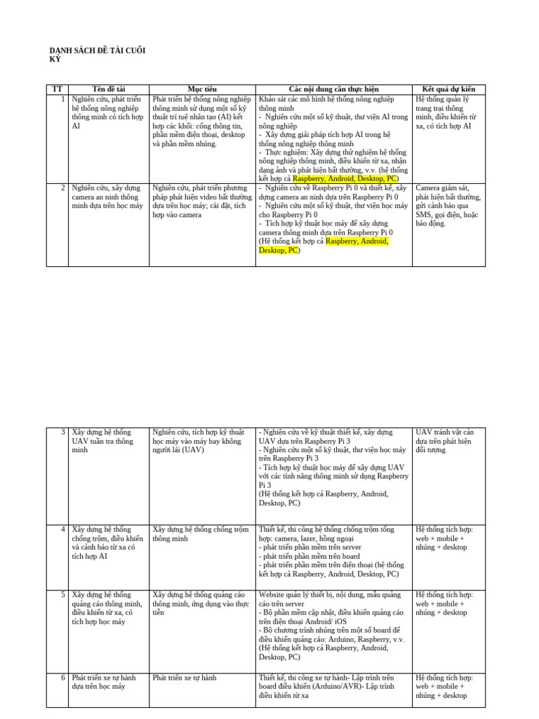 DS de tai_BoSung | PDF