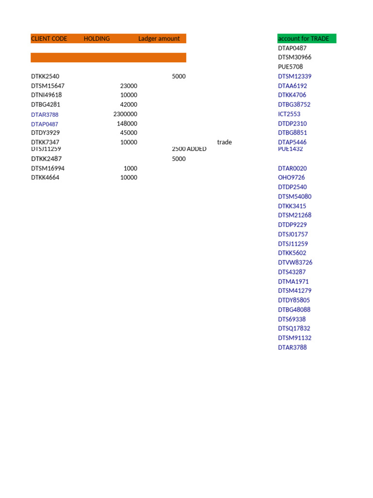 Client Code Trade Holdings Summary | PDF