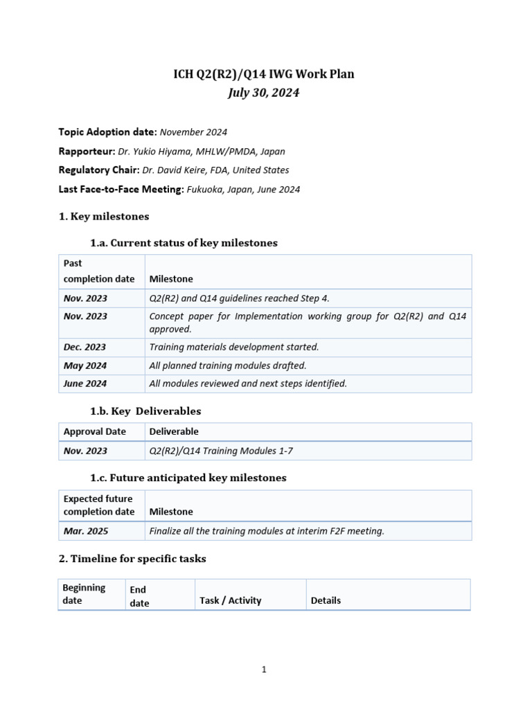 ICH_Q2(R2)-Q14_IWG_WorkPlan_2024_0730 | PDF