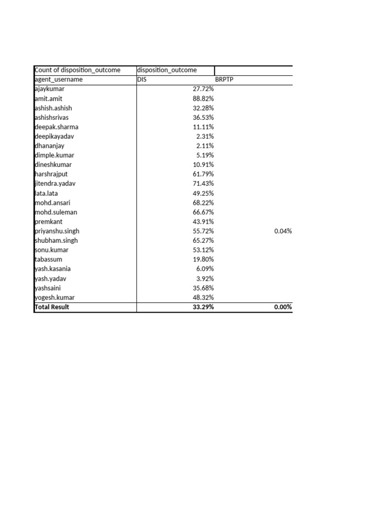 Oct Agent Dispositon File | PDF