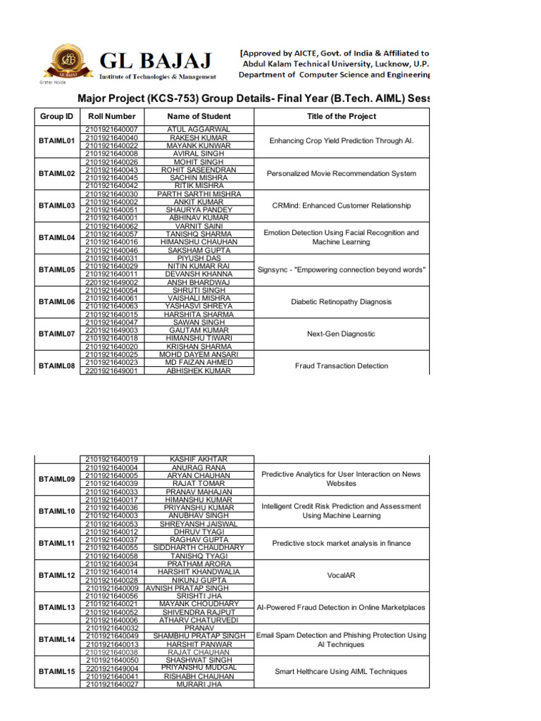 BT AIML 4th Year Group Details | PDF