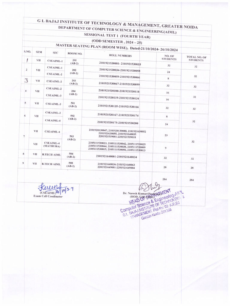4th Year Seating Plan CSE (AIML) | PDF