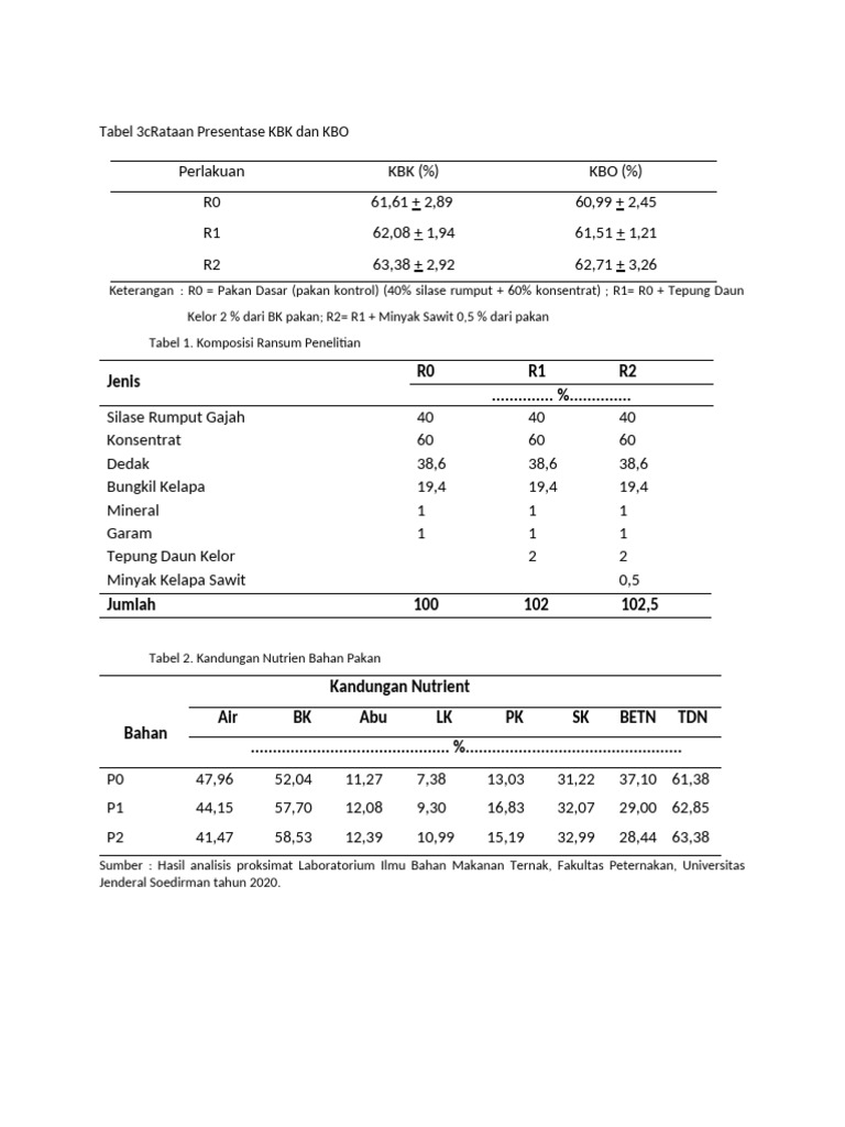 Tabel 3crataan Presentase KBK Dan KBO | PDF