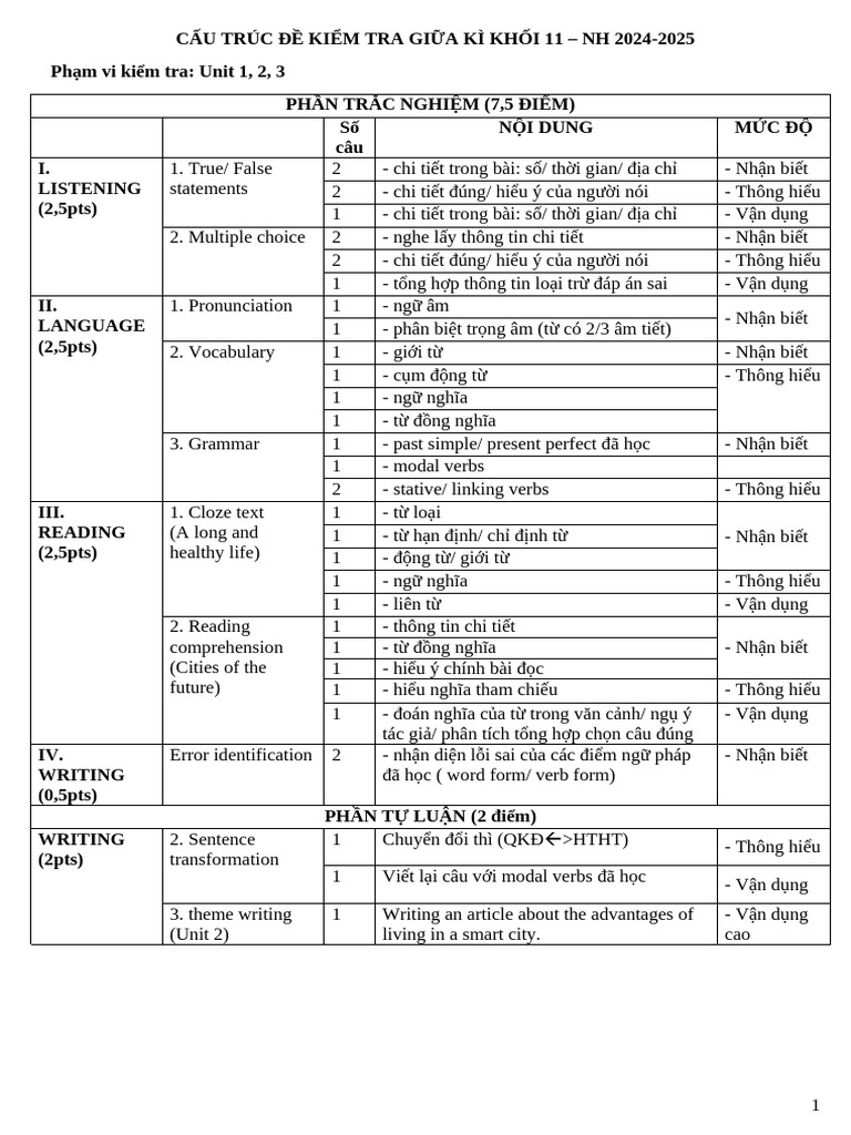ĐẶC TẢ ĐỀ KTGK K1 KHỐI 11 2024 2025 | PDF