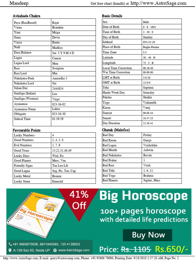 Mandeep Handa | PDF | Technical Factors Of Astrology | Esoteric Cosmology