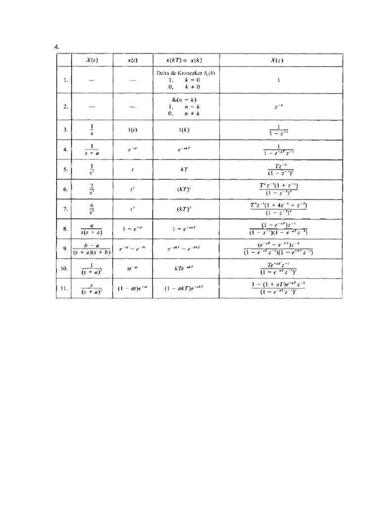 Tabla Transformadas | PDF