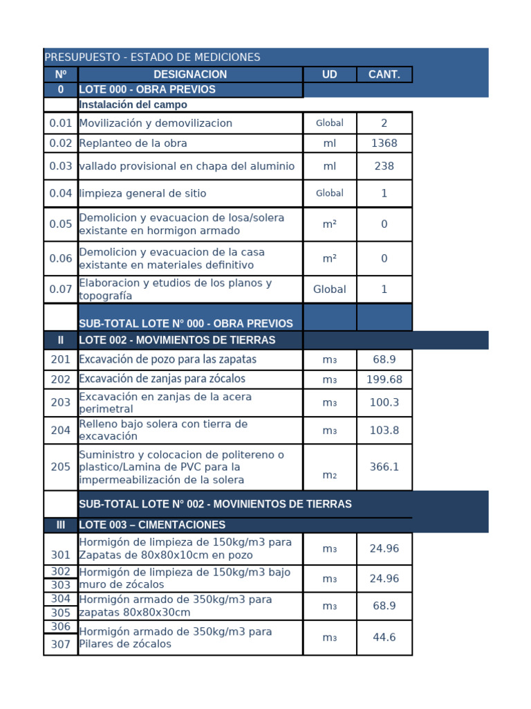 Presupuesto de Obras y Mediciones | PDF | edificio | Ingeniería de ...