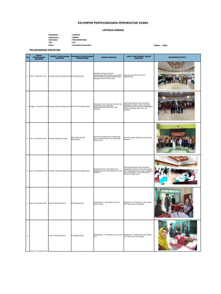 Format Lapkin Kpps Dan Linmas Pilkada 2024 Maguwoharjo | PDF