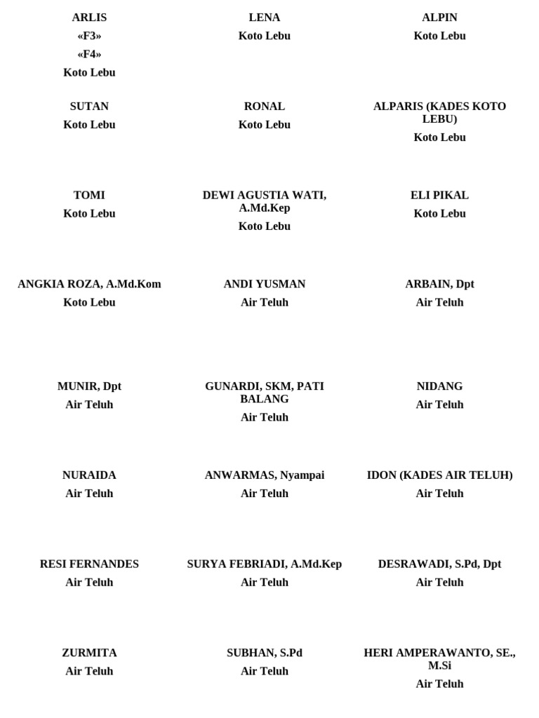 Label Nama Tamu 3 | PDF