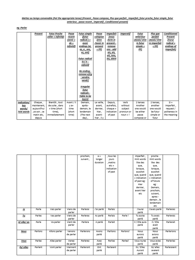 Keywords Mettez au temps convenable Class 10 | PDF | Typologie ...