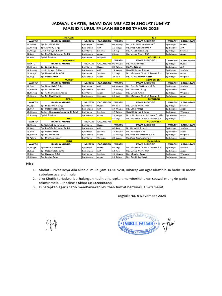 2025-Jadwal Khatib & Imam Sholat Jumat | PDF