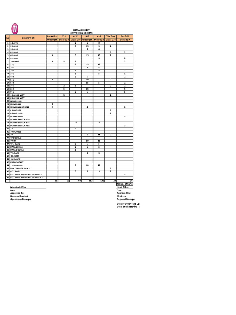 Demand Sheet SW small (6) | PDF | Electrical Components | Manufactured ...