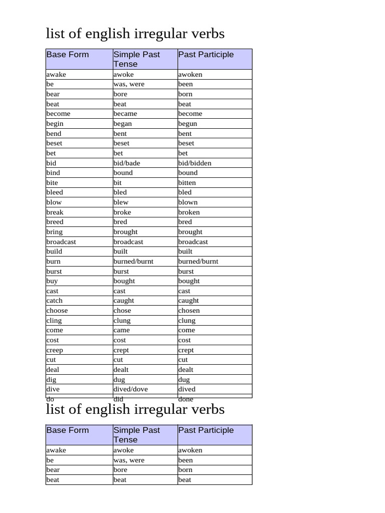 List of English Irregular Verbs | PDF | English Grammar | Syntax
