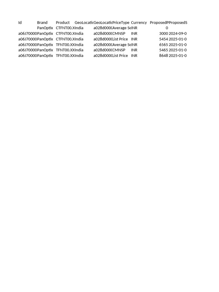 Price Proposal Product List | PDF