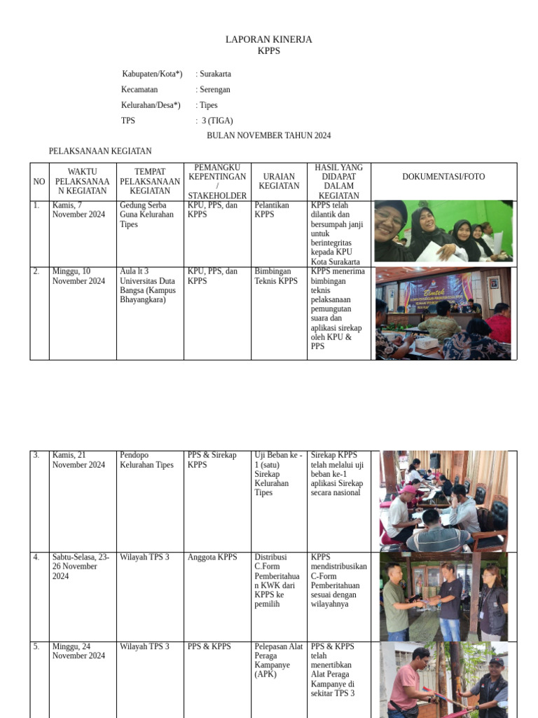 LAPORAN KINERJA KPPS TPS 3 KELURAHAN TIPES | PDF