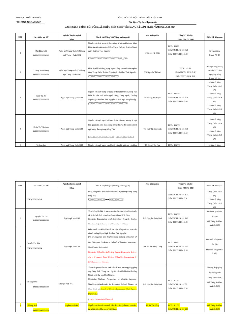 ĐỀ XUẤT SINH VIÊN LÀM KLTN NĂM HỌC 20... -20... | PDF