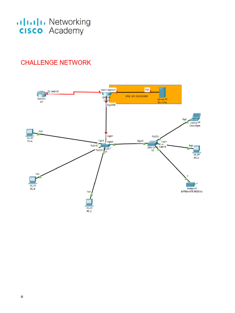 Topologie du Challenge Network | PDF | Adresse IP | Système de noms de ...