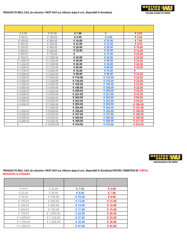Grila Comisioane | PDF