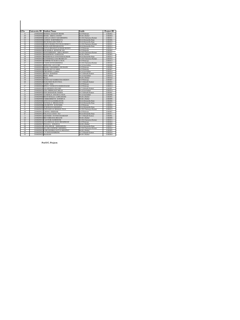 Y21 - Capstone Project-1 Titles | PDF | Concrete | Cement