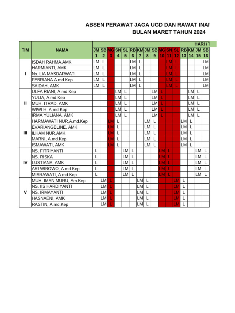 Absen Jaga Perawat | PDF