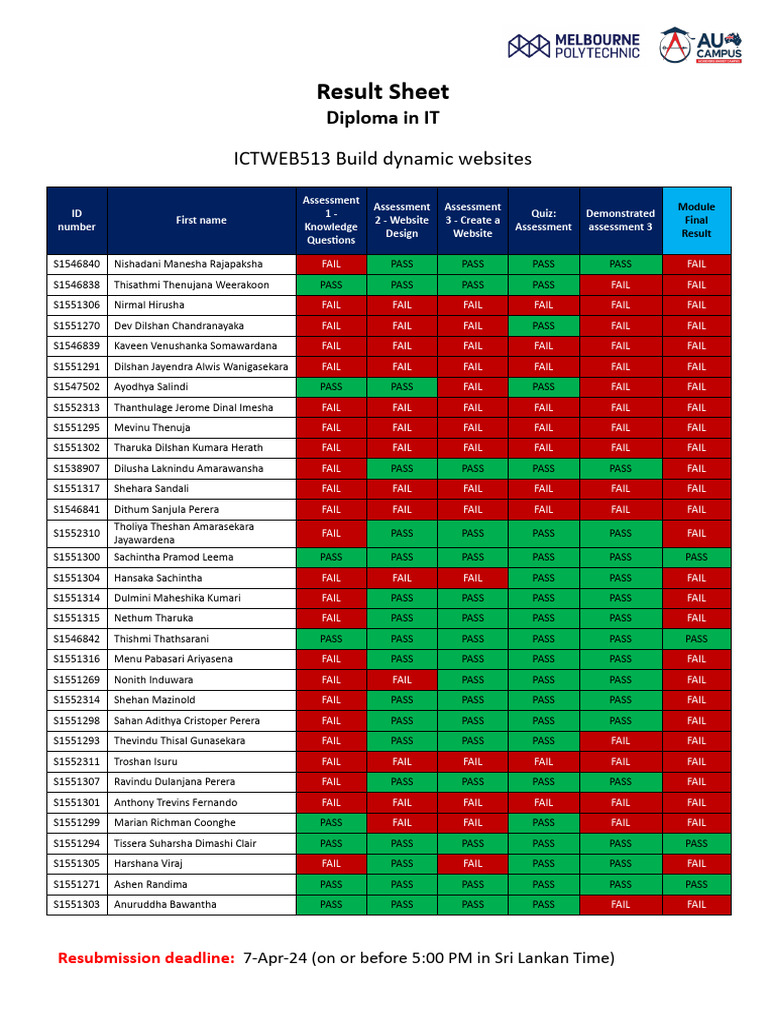 ICTWEB513 Build Dynamic Websites | PDF