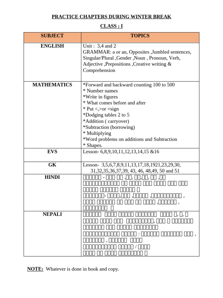 PRACTICE CHAPTERS DURING WINTER BREAK Cl-1-1 | PDF