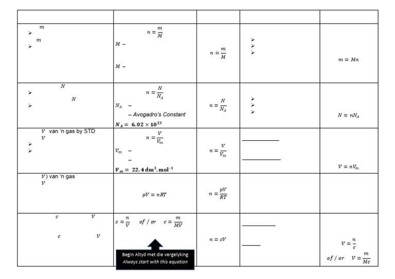 Mol opsomming | PDF | Gases | Mole (Unit)