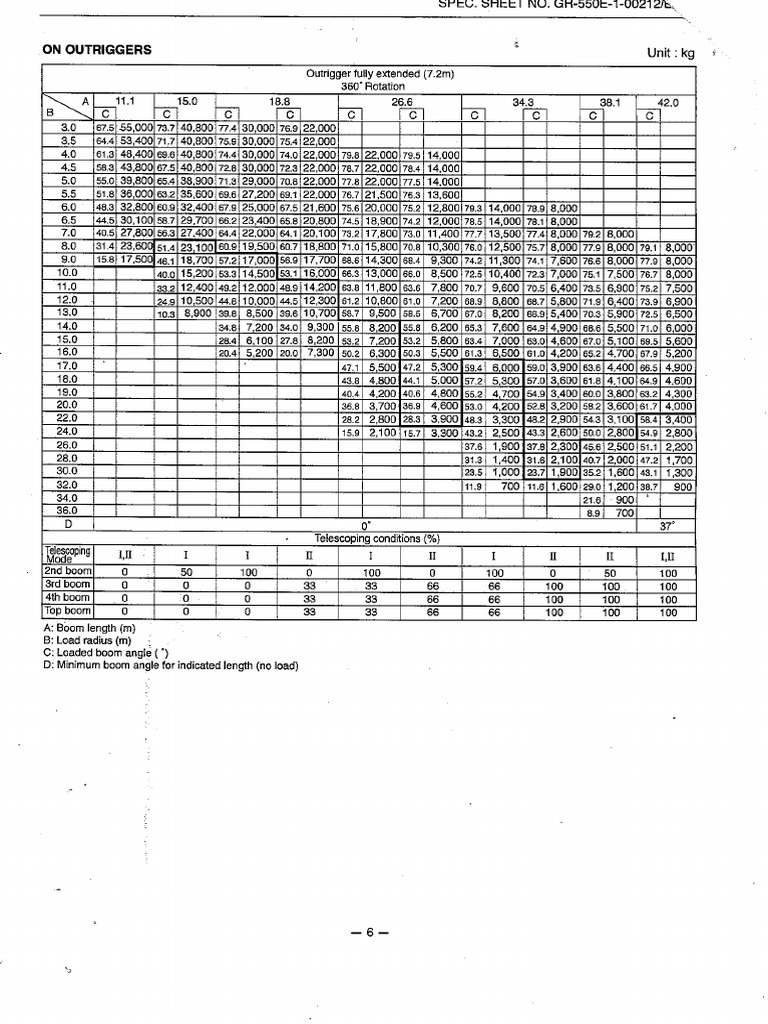 Tabela GR 550ex | PDF