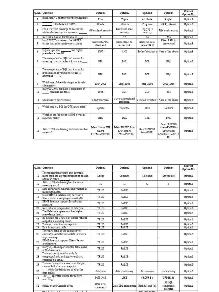 DBT - Mock4 - 0923 For Students | PDF | Control Flow | Sql