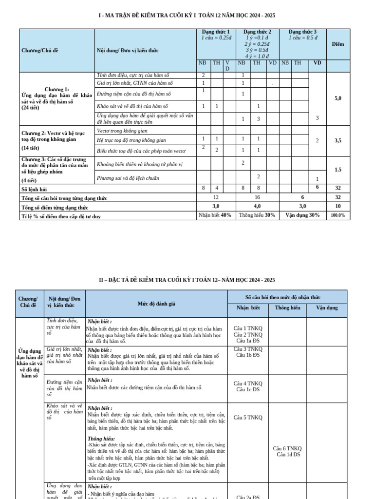 MA TRẬN ĐỀ KT CK I TOÁN 12 PTT 24-25 | PDF
