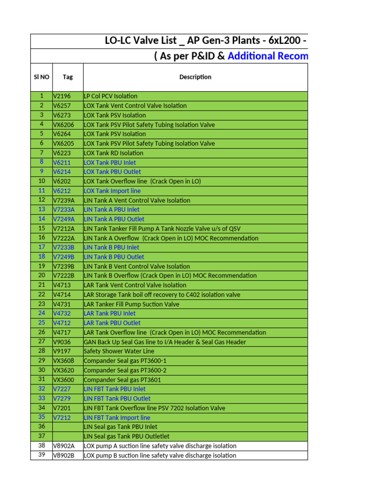 2 RMC Lo - LC Valve List - Auric l200 | PDF | Pump | Valve
