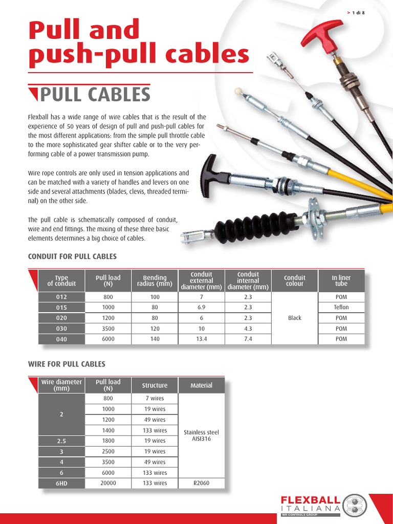 407-pull-and-push-pull-cables-industrial | PDF | Pipe (Fluid Conveyance ...