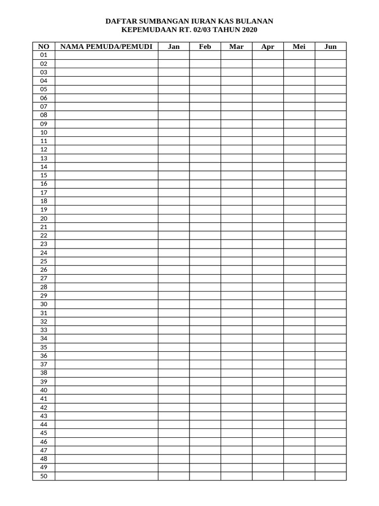 Daftar Sumbangan Iuran Kas Bulanan Kepemudaan | PDF
