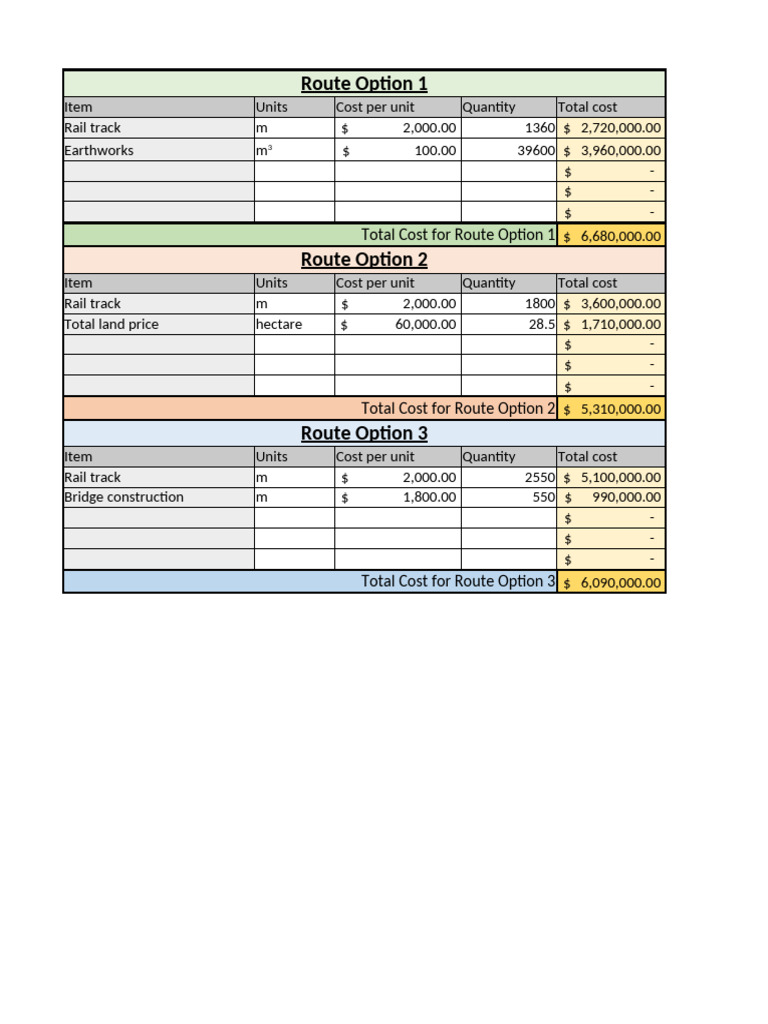Cost estimate spreadsheet | PDF