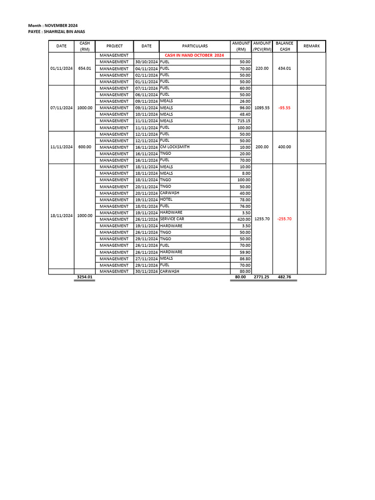 Adv Summary November 2024 | PDF