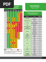 Minimum Thread Engagement Bolt Failure Chart Metric | PDF | Screw ...