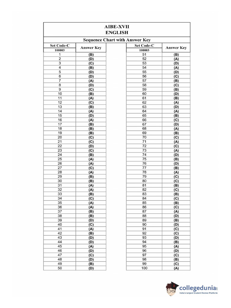 Aibe Set C 2023 Anser Key | PDF