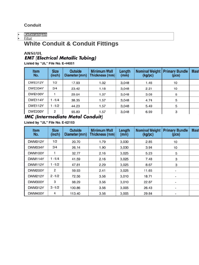 Conduit EMT | PDF