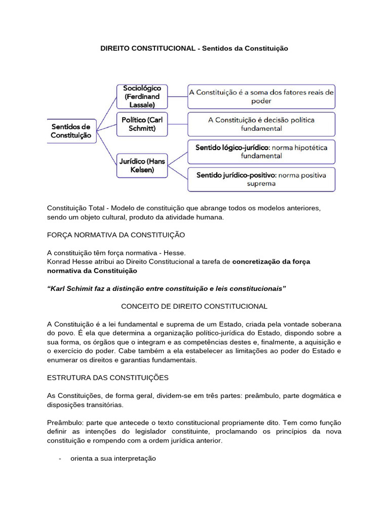 Sentidos e Estruturas da Constituição | PDF | Constituição | Lei ...