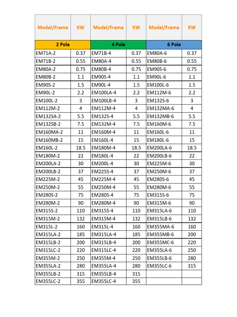 Elektrim Motor Model Frame Size 2023 | PDF