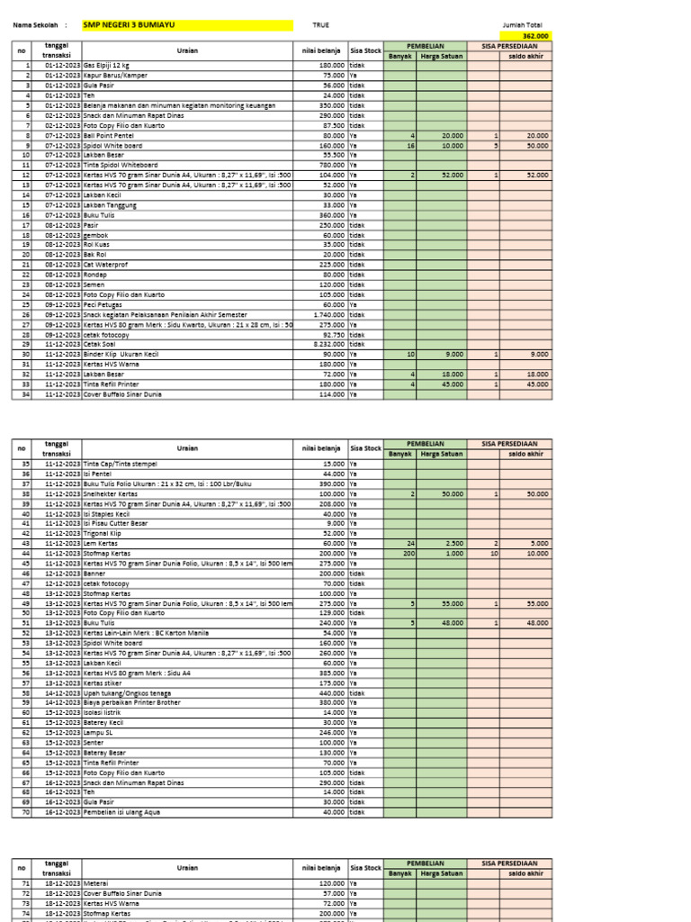 Rinci BHP SMPN 3 Bumiayu | PDF