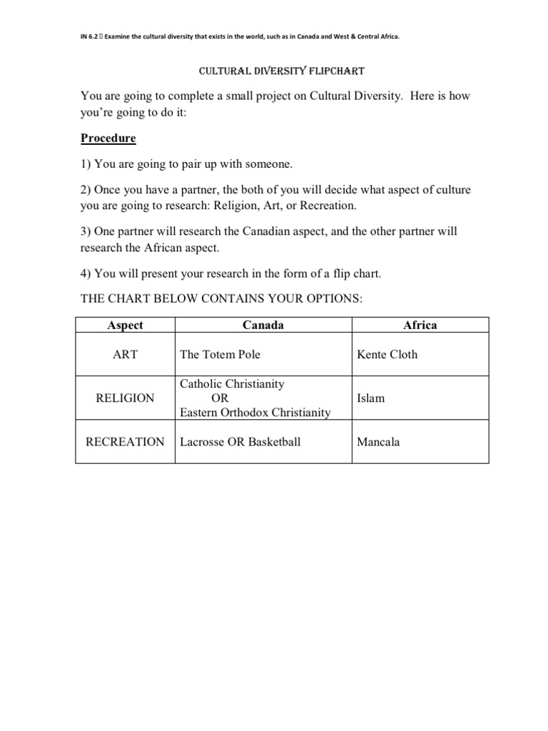 Cultural Diversity Flipchart Project | PDF