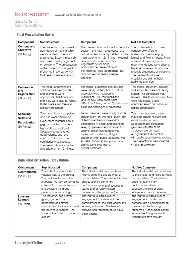 Rubric for Group Assignment | PDF | Argument | Cognitive Science