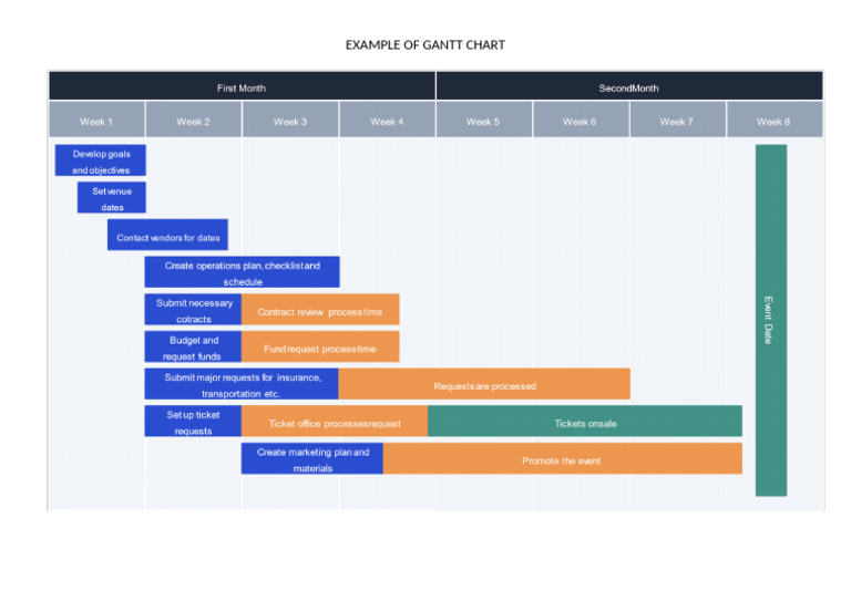 Gantt Chart | PDF