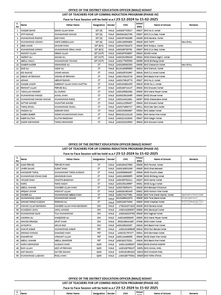 List For IP IV Secondary Level | PDF