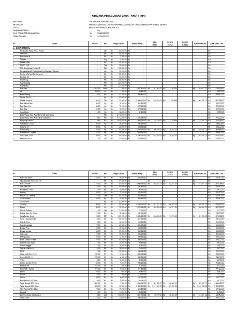4 - RAB LAB BIOLOGI FIKS Edit 45% | PDF