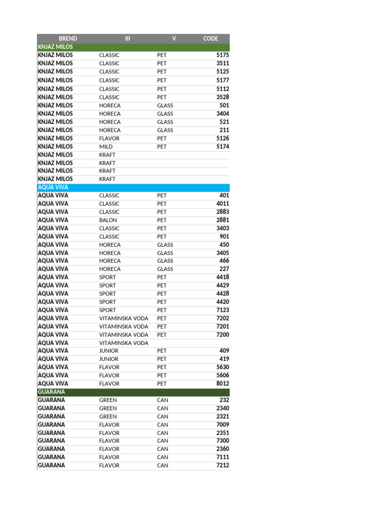 Porudzbina | PDF | Non Alcoholic Drinks | Serbia